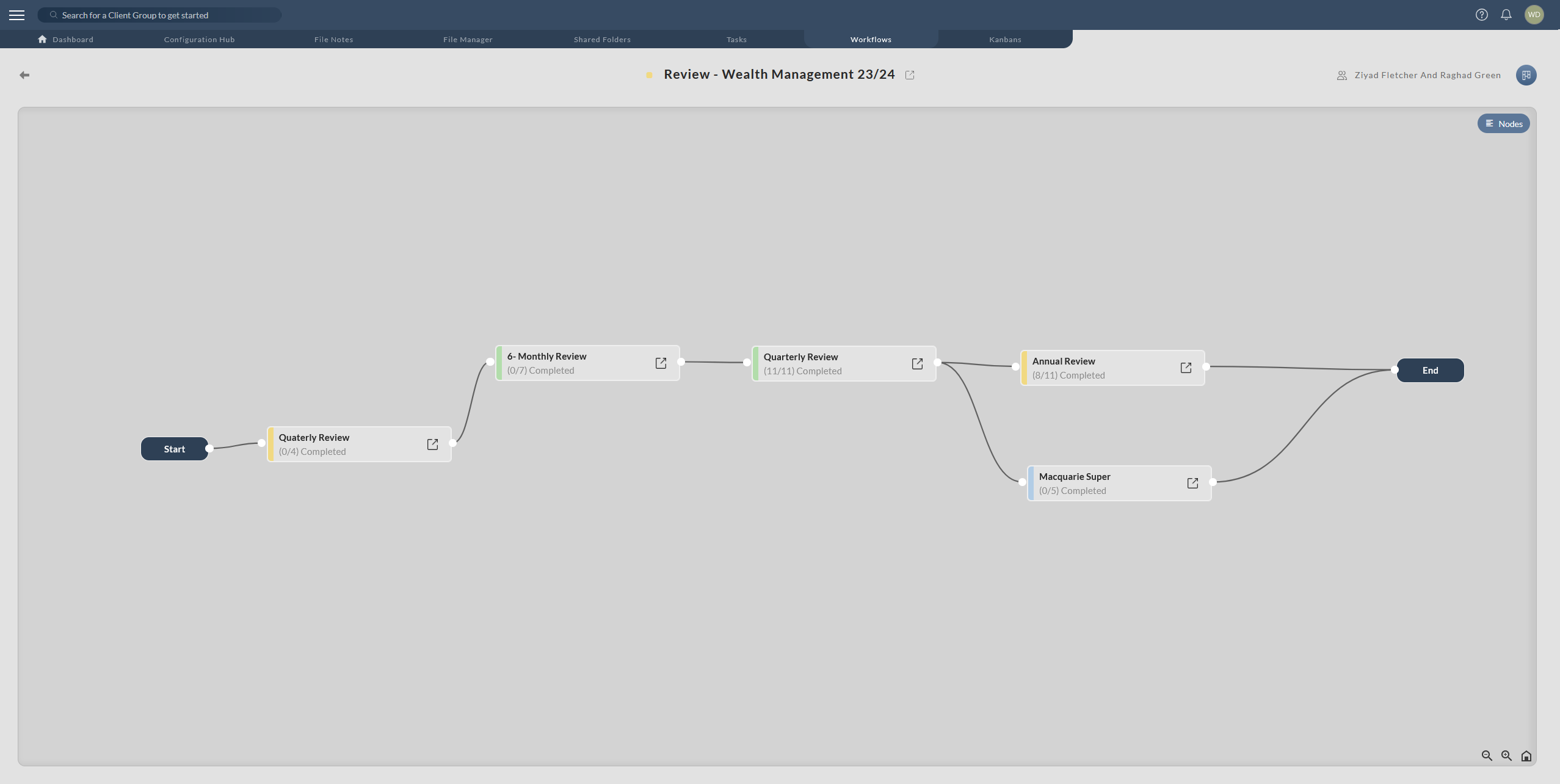 Organisation Management Software | Elan